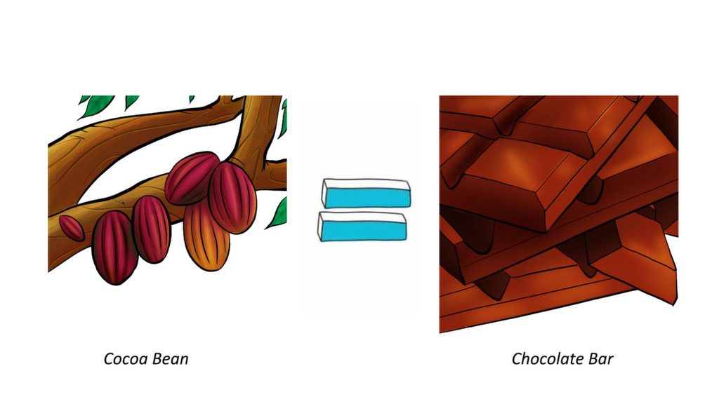 Fair Go – Resources – MindYourFootprint